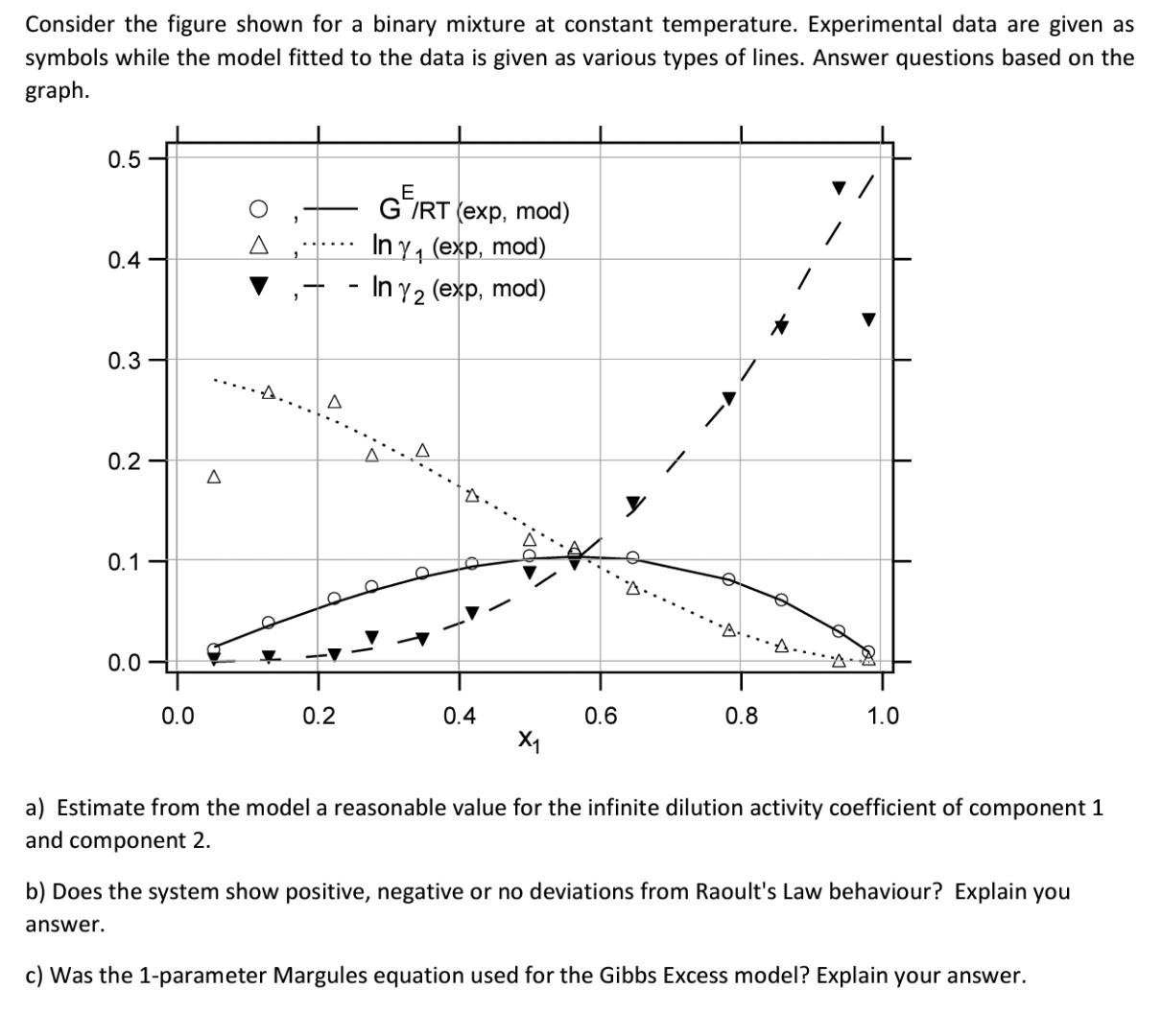 Solved Consider the figure shown for a binary mixture at | Chegg.com
