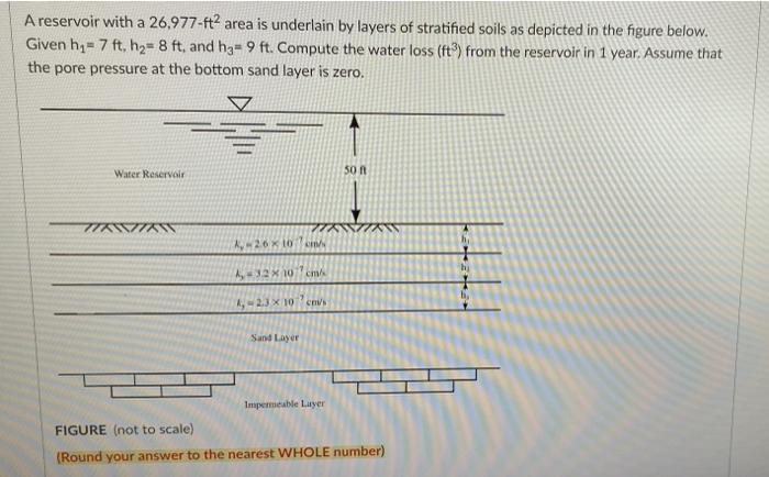 Solved A reservoir with a 26,977−ft2 area is underlain by | Chegg.com