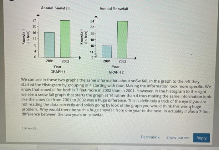 Solved Please post an image of a graph that you have found | Chegg.com