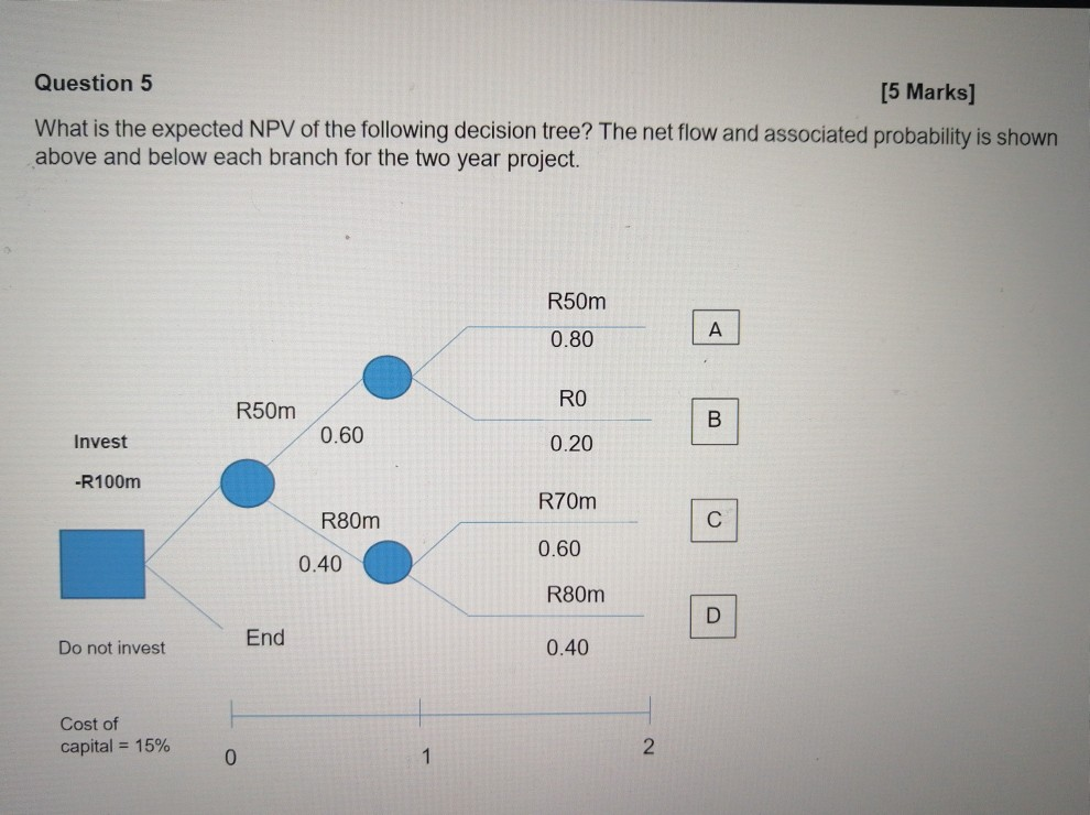 Solved Question 5 [5 Marks] What is the expected NPV of the | Chegg.com