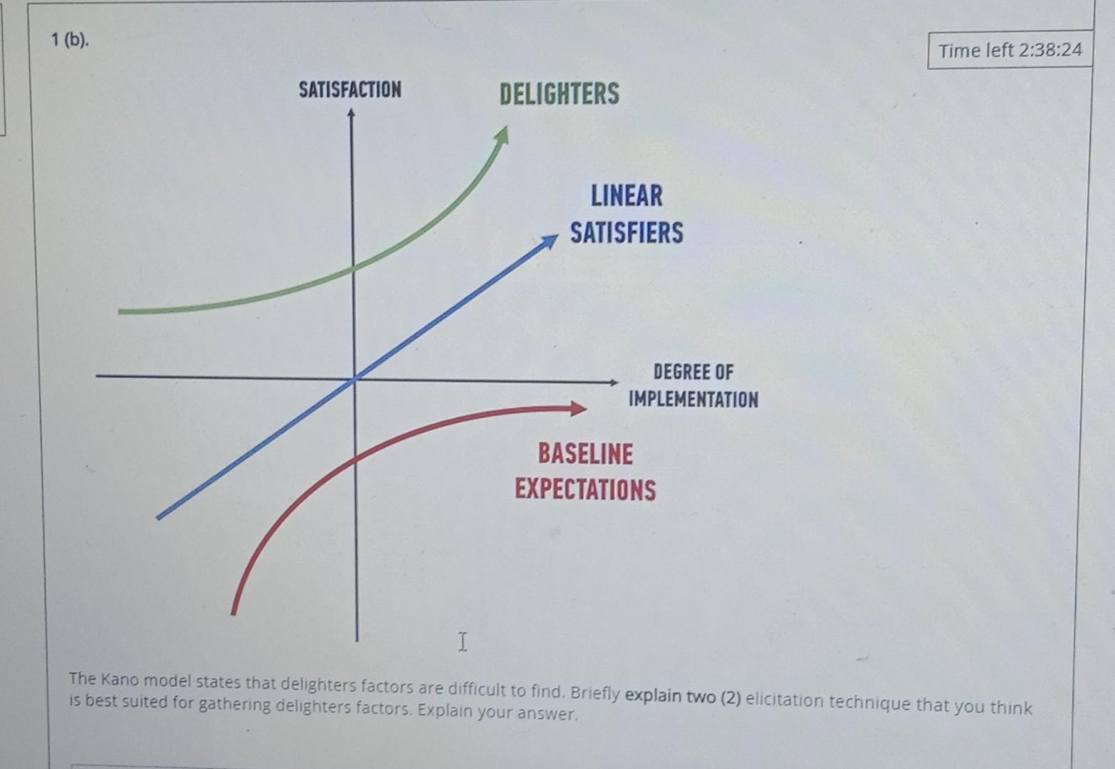 Solved Ine kano model states that delighters factors are | Chegg.com