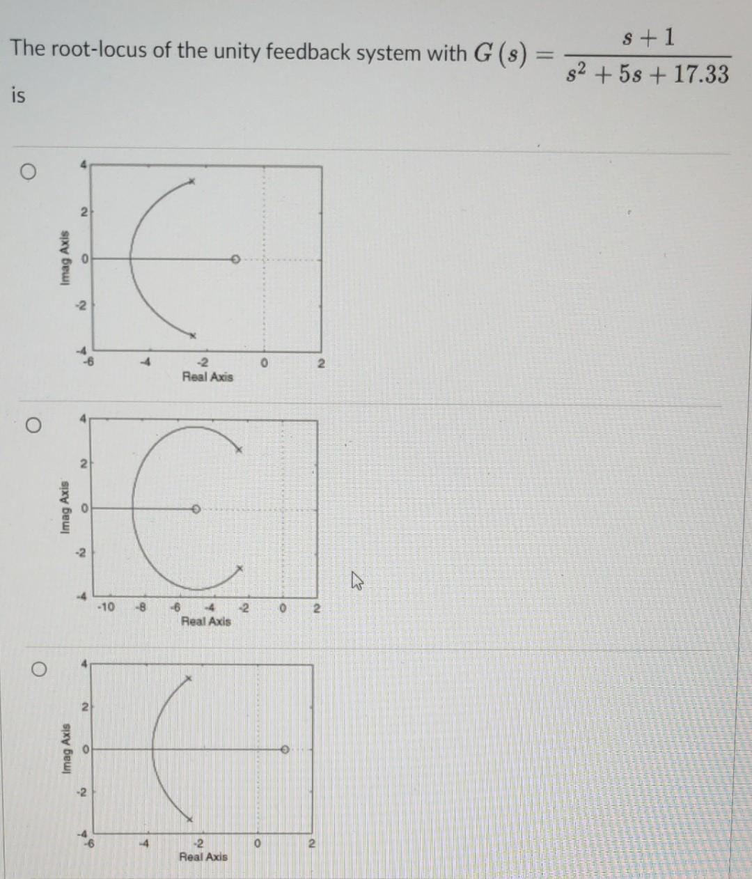 Solved The root-locus of the unity feedback system with | Chegg.com
