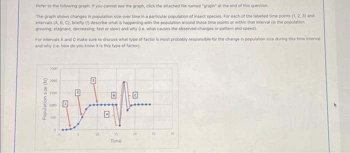 The graph shows changes in population size over time | Chegg.com