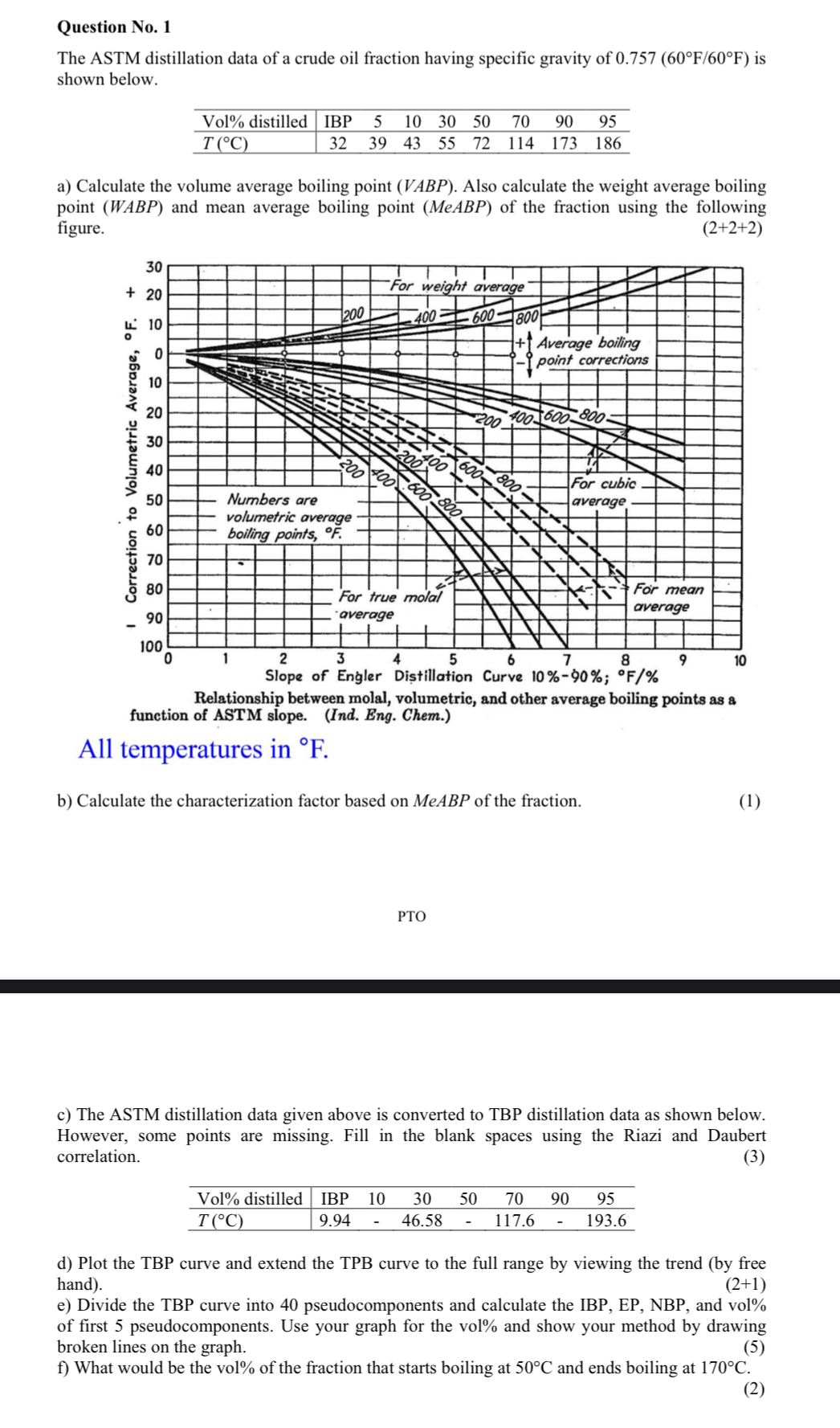 Solved Question No. 1The ASTM distillation data of a crude | Chegg.com