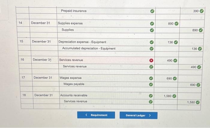 Solved A dog training business began on December 1 . The | Chegg.com