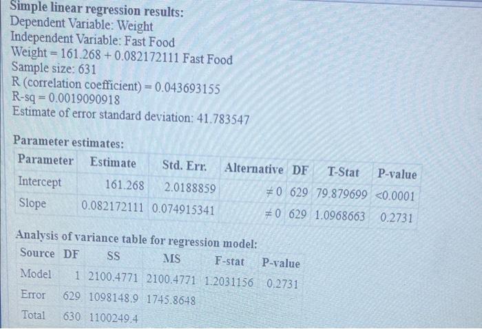 Solved Simple linear regression results: Dependent Variable: | Chegg.com