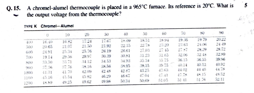 Solved Q. 15. ﻿A chromel-alumel thermocouple is ﻿placed | Chegg.com