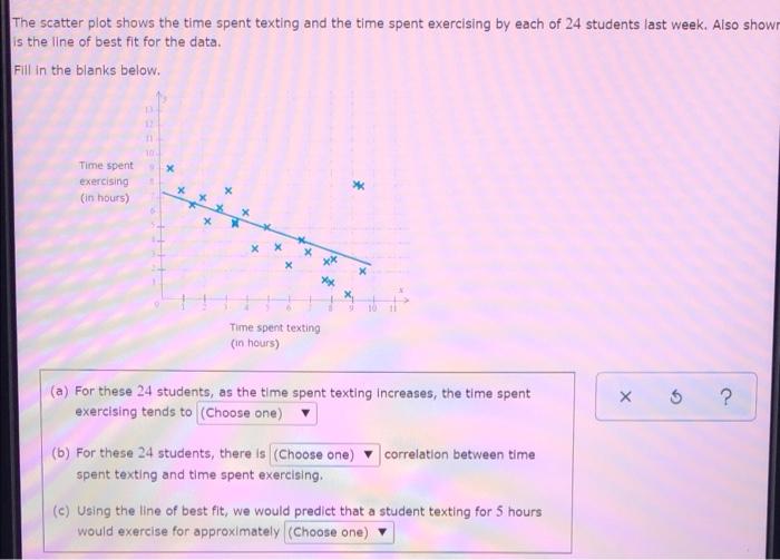 Solved The scatter plot shows the time spent texting and the | Chegg.com