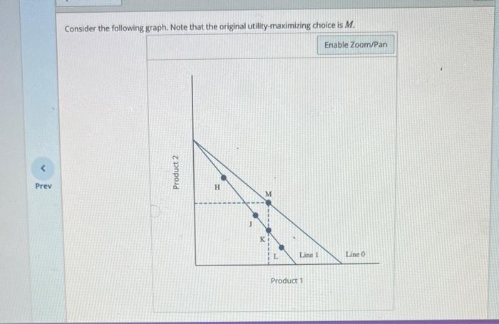 Solved Consider the following graph. Note that the original | Chegg.com