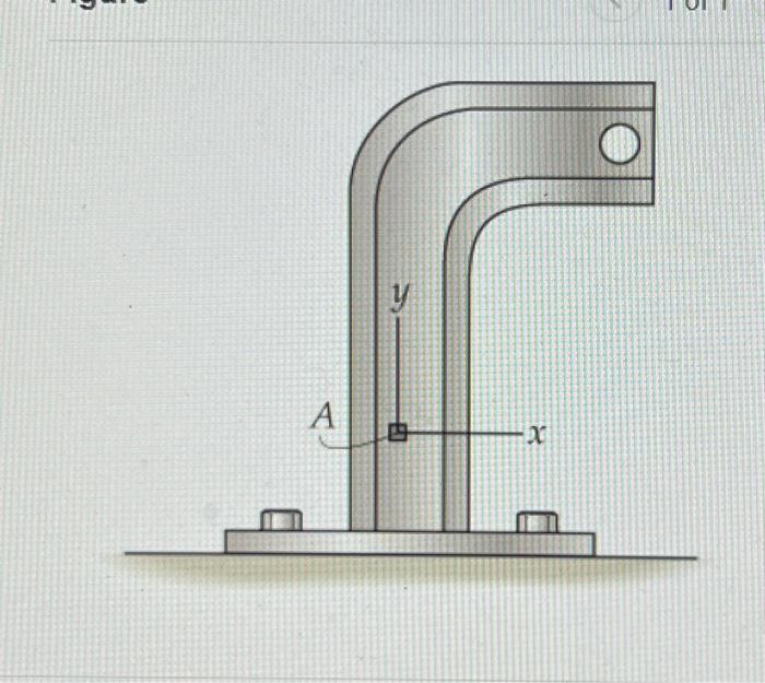 Solved The strain at point A on the bracket has components | Chegg.com
