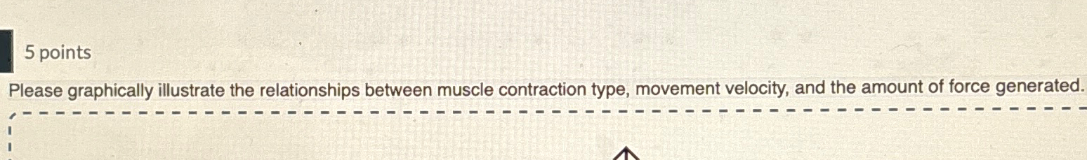 Solved please graphically illustrate the relationships | Chegg.com