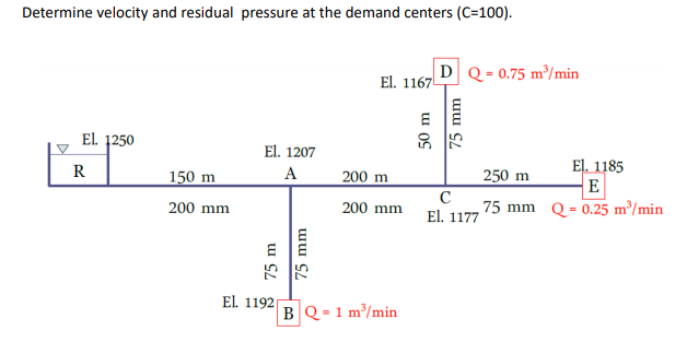 Solved A discharge of 1.0 m/s is withdrwan from reservior A | Chegg.com