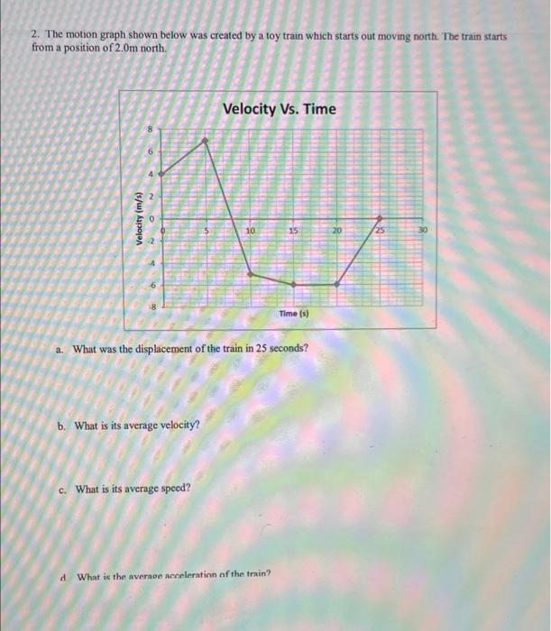 Solved 2. The motion graph shown below was created by a toy | Chegg.com