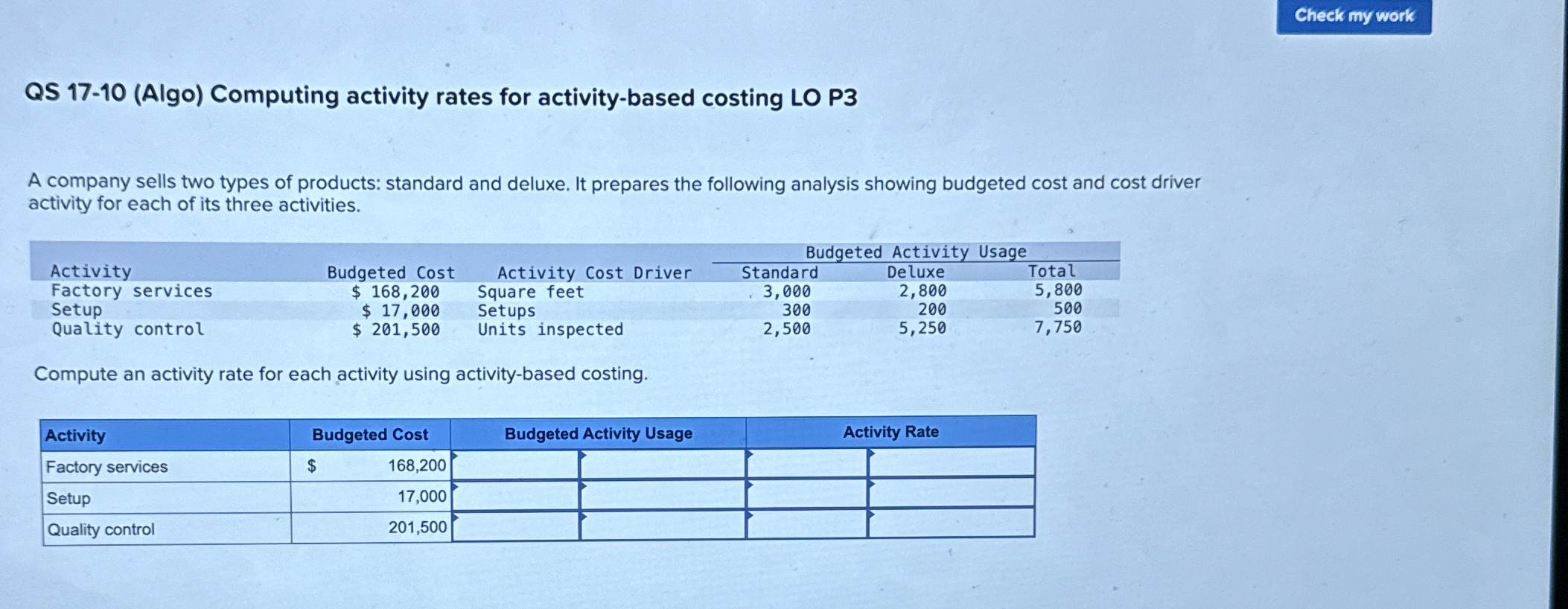Solved QS 17-10 (Algo) ﻿Computing activity rates for | Chegg.com