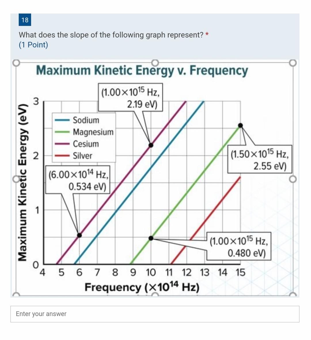 Solved 18 What does the slope of the following graph | Chegg.com
