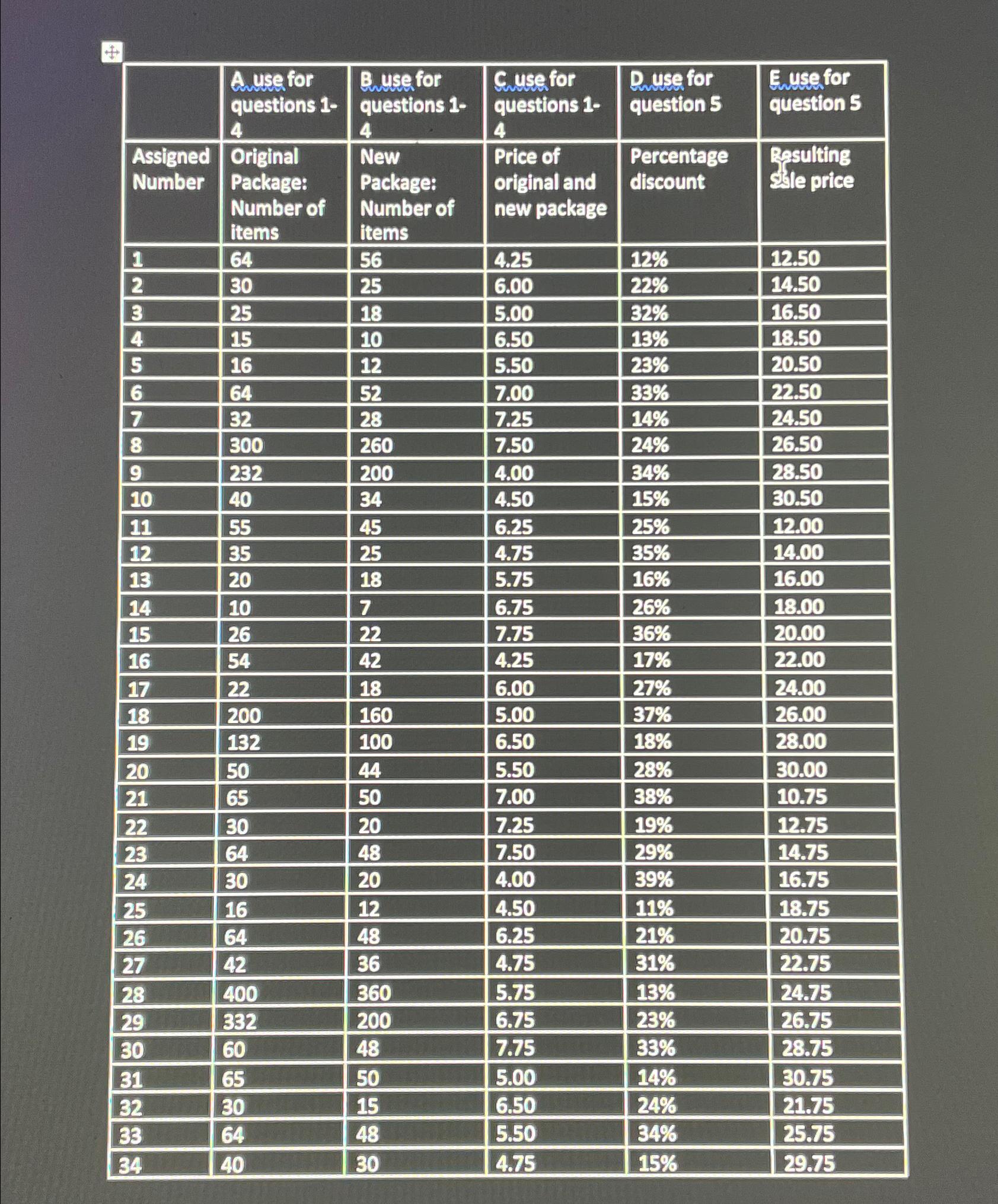 Solved Use the information in the chart below corresponding | Chegg.com