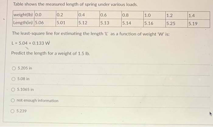 Solved Table shows the measured length of spring under | Chegg.com