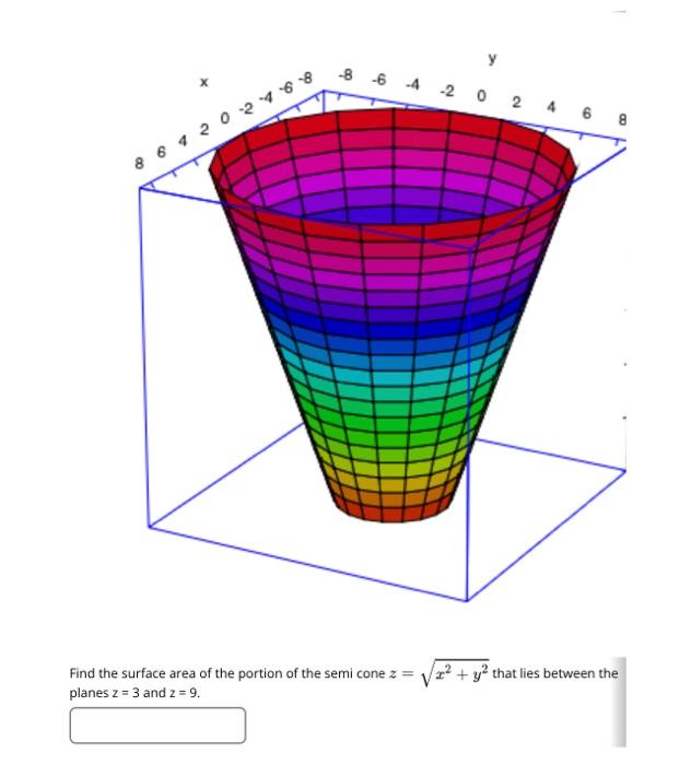 Solved Find the surface area of the portion of the semi cone | Chegg.com
