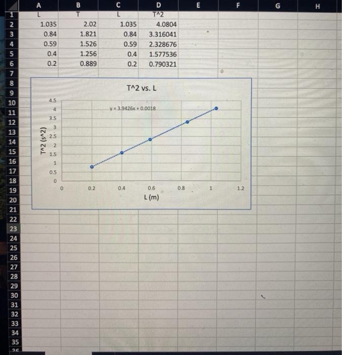 Solved (A) The Pendulum at Large Angles We will study the | Chegg.com