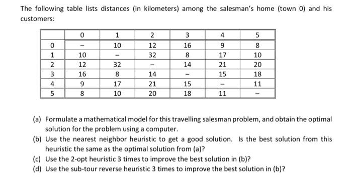 Solved The following table lists distances (in kilometers) | Chegg.com