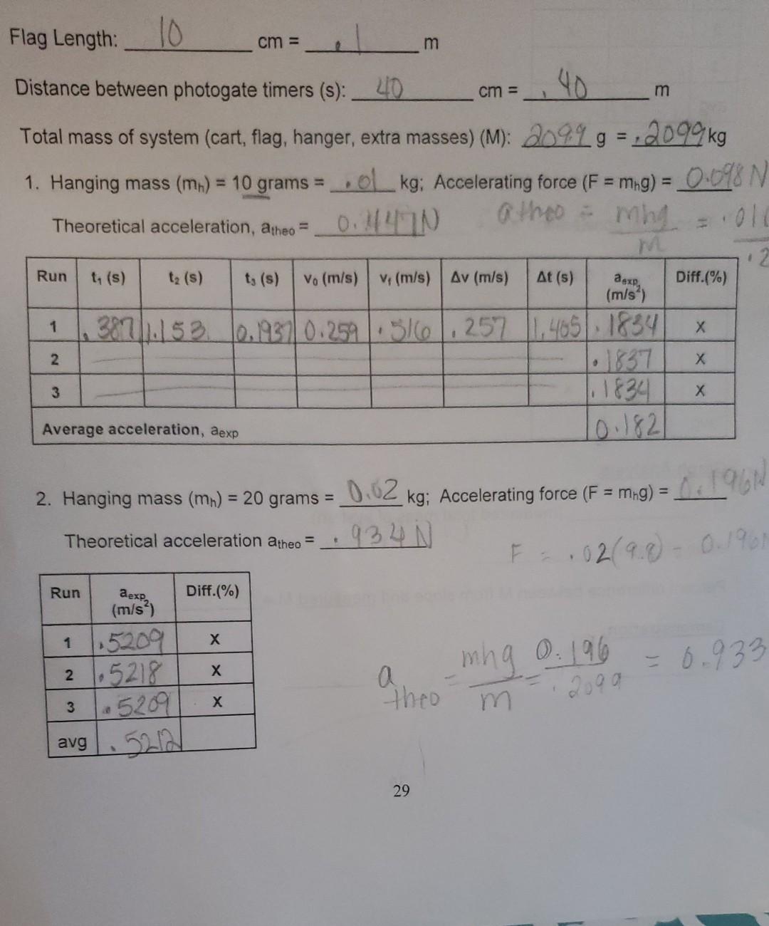 how do I find vo, vf, and delta v , delta time and | Chegg.com