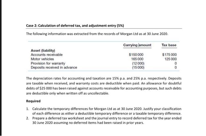 Solved Case 2: Calculation of deferred tax, and adjustment | Chegg.com