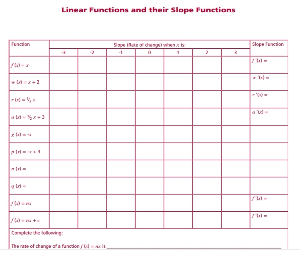 Solved Linear Functions and their Slope | Chegg.com