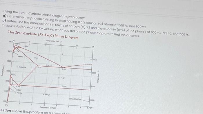 Solved Using the iron - Carbide phase diagram given below: | Chegg.com