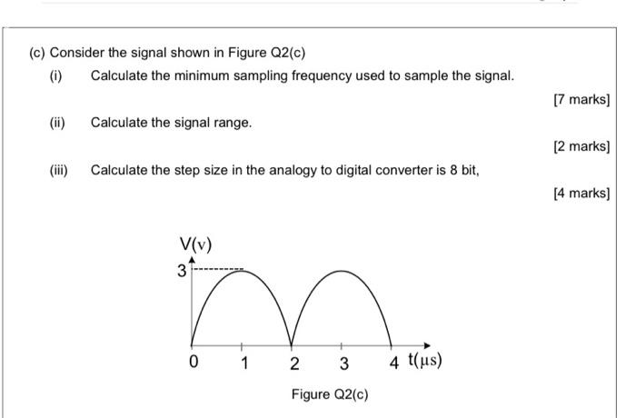 Solved (c) Consider the signal shown in Figure Q2(c) (i) | Chegg.com