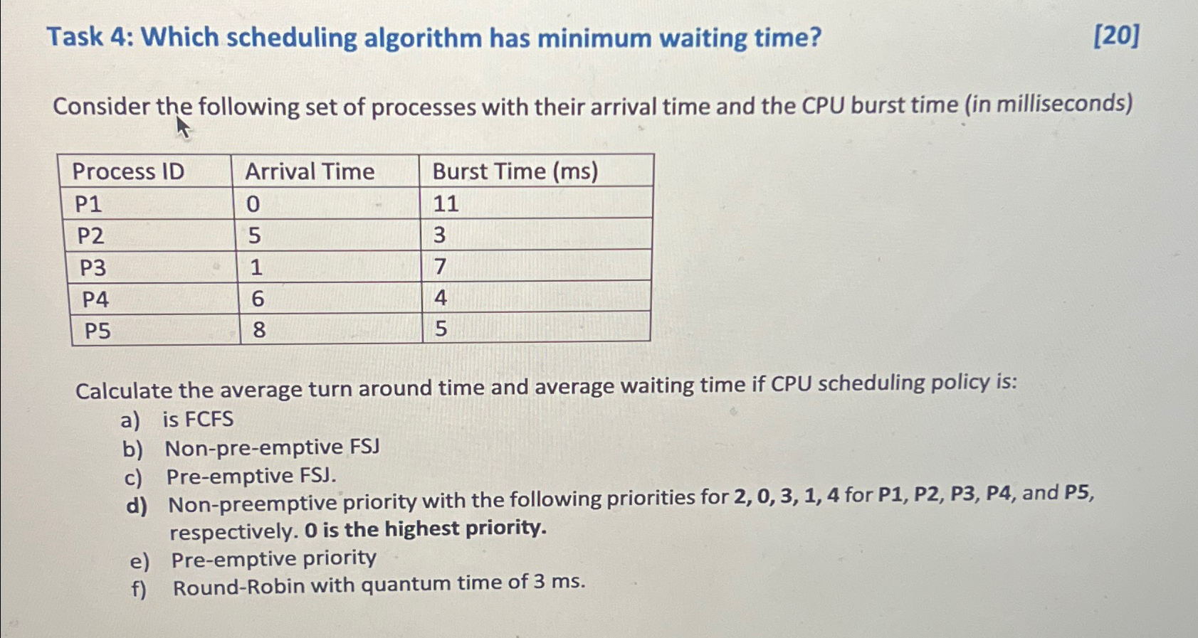 Solved Task 4 Which Scheduling Algorithm Has Minimum