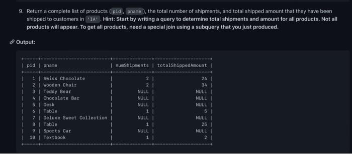 Solved Given the following relational schema, write queries | Chegg.com