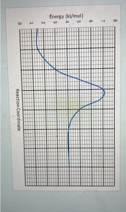 Solved calculate the activation energy for the reaction with | Chegg.com