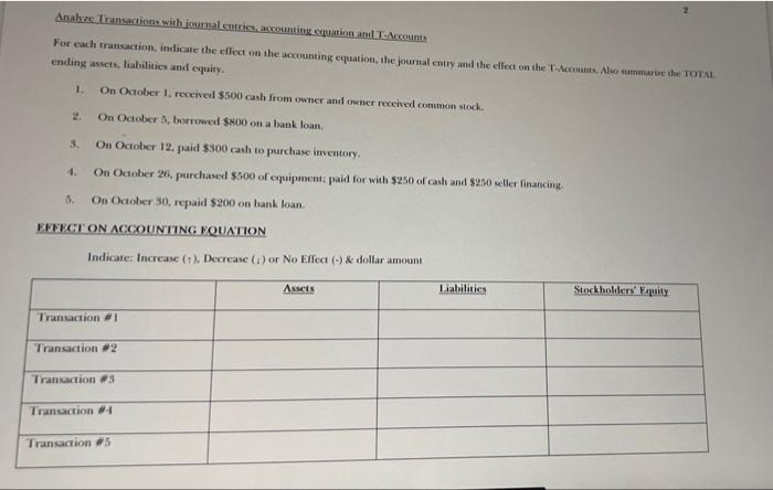 Solved For each transaction, indicate the effect on the | Chegg.com