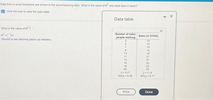 Solved Data from a small bookstore are shown in the | Chegg.com