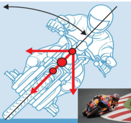 The highest performing motorcycles in the world race | Chegg.com