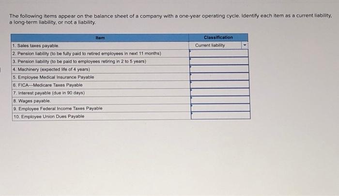 Solved The following items appear on the balance sheet of a | Chegg.com
