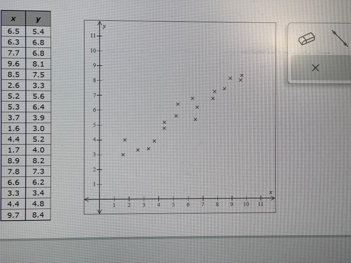 Solved Bivariate data for the quantitative variables x and y | Chegg.com