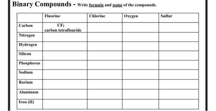 Solved Binary Compounds - Write formula and name of the | Chegg.com