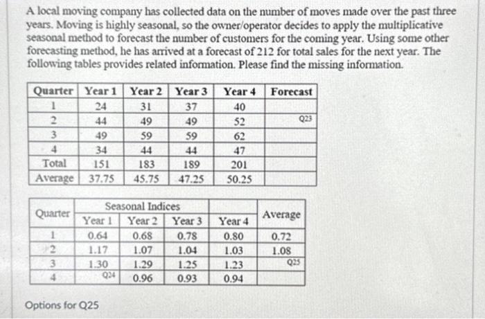 A local moving company has collected data on the | Chegg.com