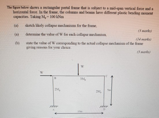 Solved The figure below shows a rectangular portal frame | Chegg.com