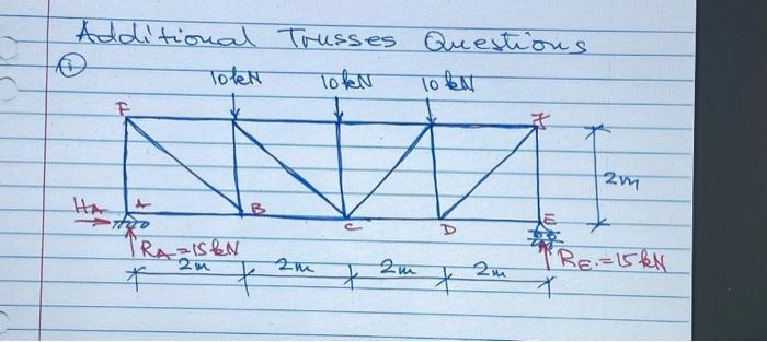 Solved Additional Trusses Questions | Chegg.com