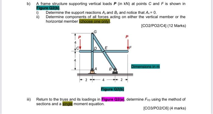 Solved b) A frame structure supporting vertical loads P (in | Chegg.com