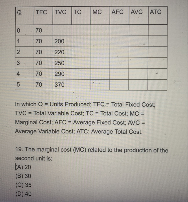 Solved TFC TVC TC | МС AFC AVC ATC 0 70 1 70 200 2 70 220 3 | Chegg.com