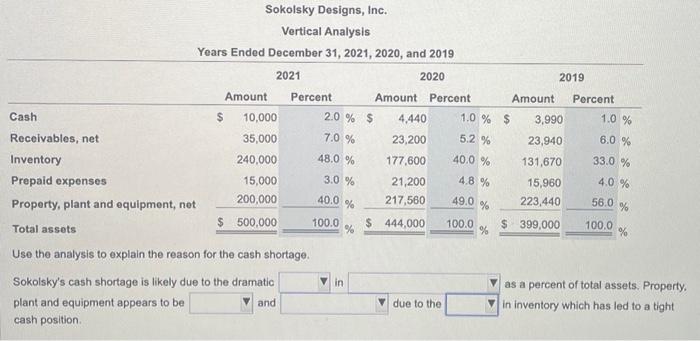 Solved Use the analysis to explain the reason for the cash | Chegg.com