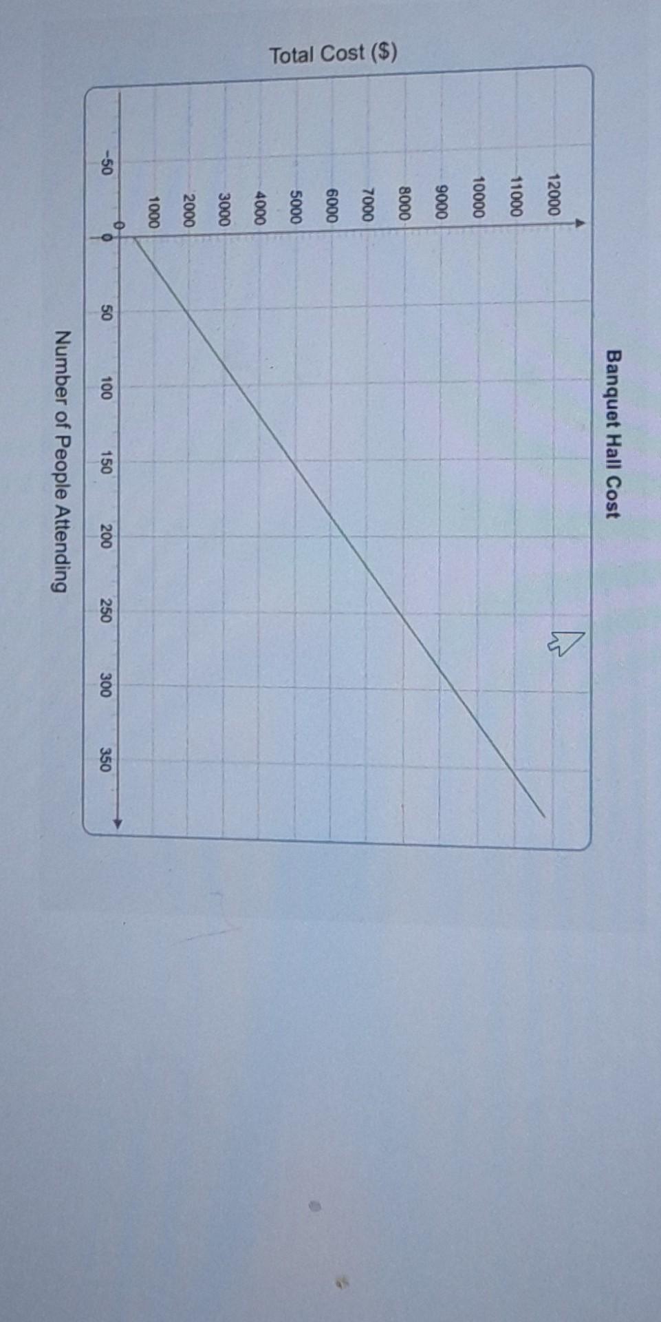 Solved 4. Determine the rate of change, including units, for | Chegg.com