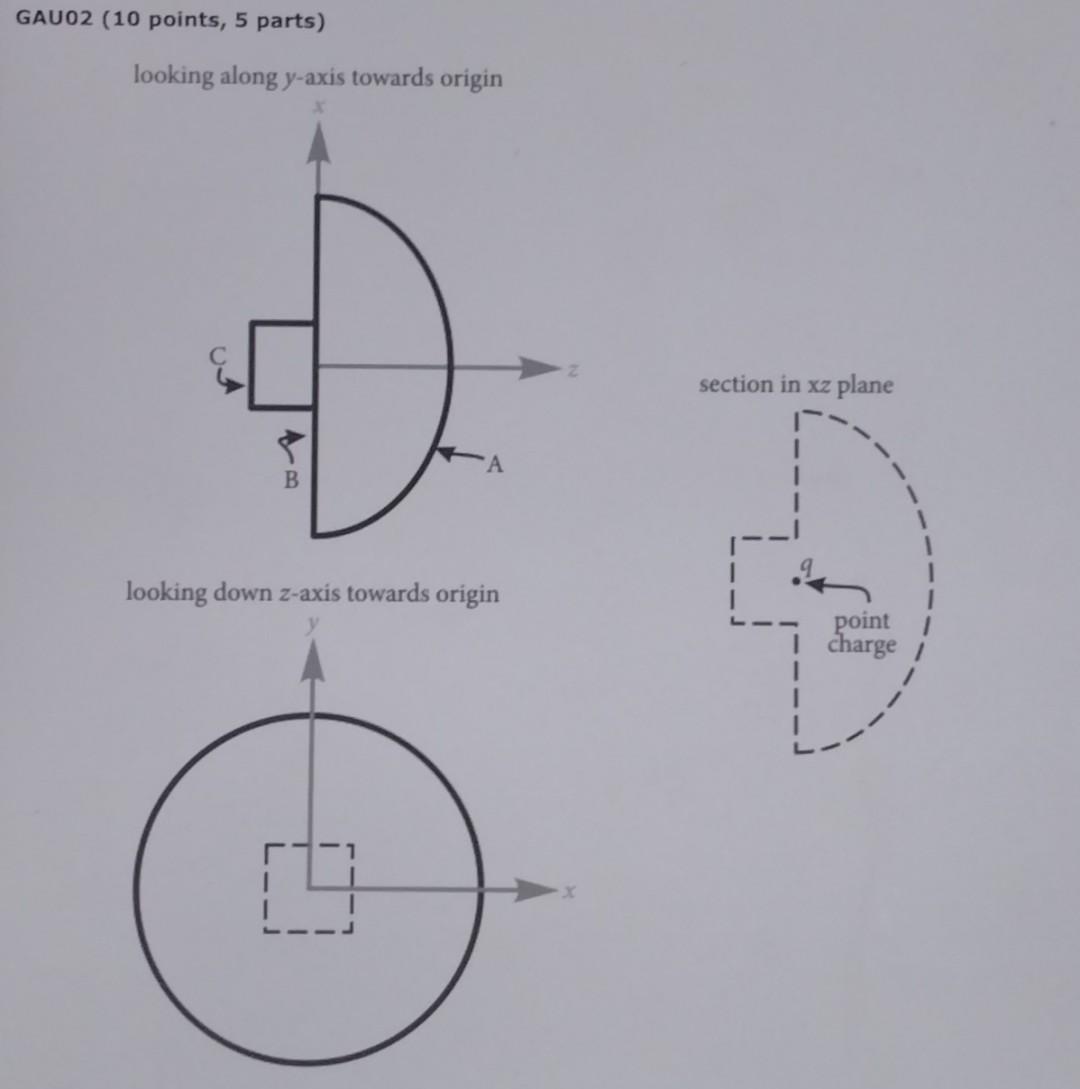 looking along y-axis towards origin looking down | Chegg.com