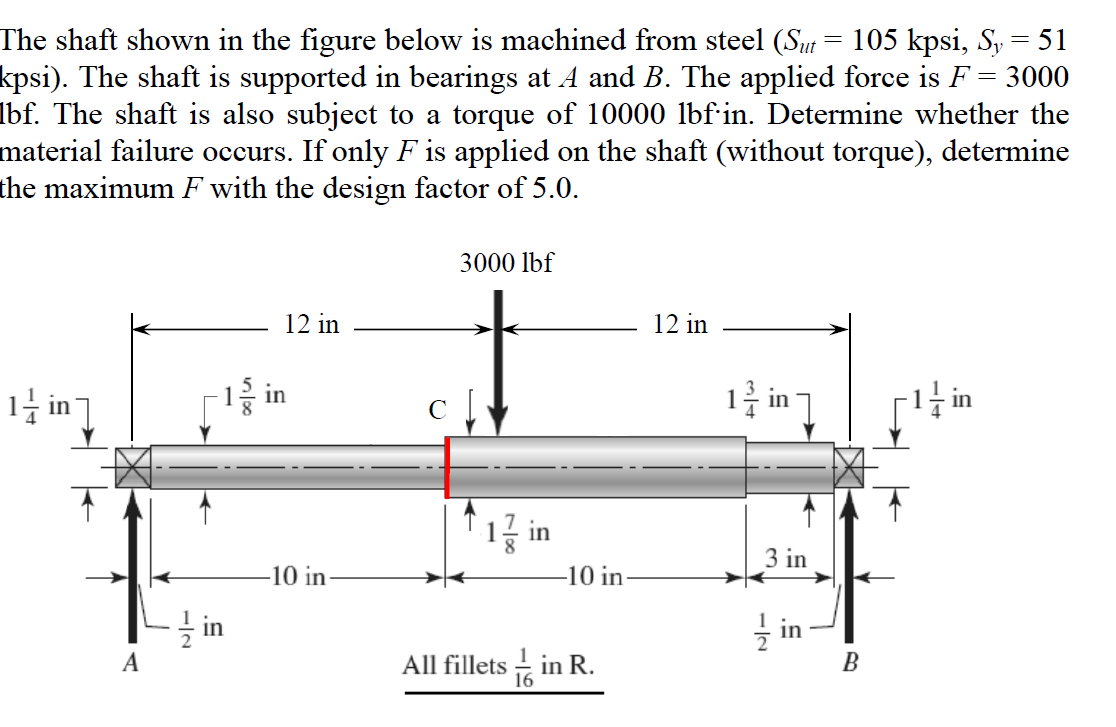 Solved The shaft shown in the figure below is machined from | Chegg.com