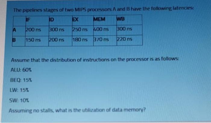 Solved The pipelines stages of two MIPS processors A and B | Chegg.com