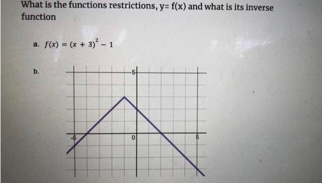 Solved What is the functions restrictions, y= f(x) and what | Chegg.com