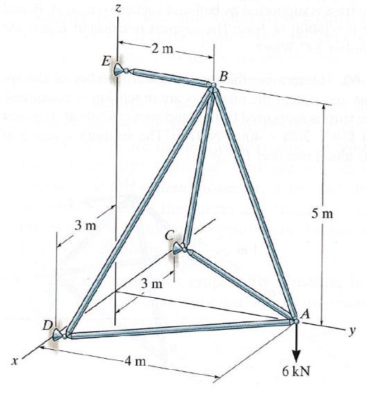 Solved 2 m Problem 5 The space truss shown is supported by | Chegg.com
